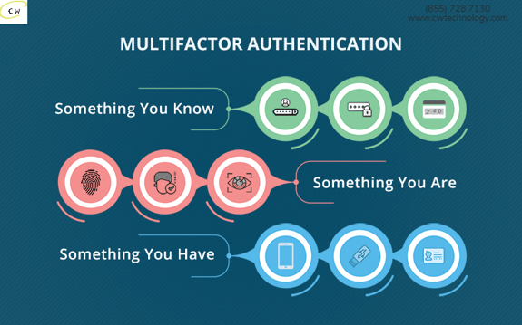 Cybersecurity Awareness Enable Multi Factor Authentication